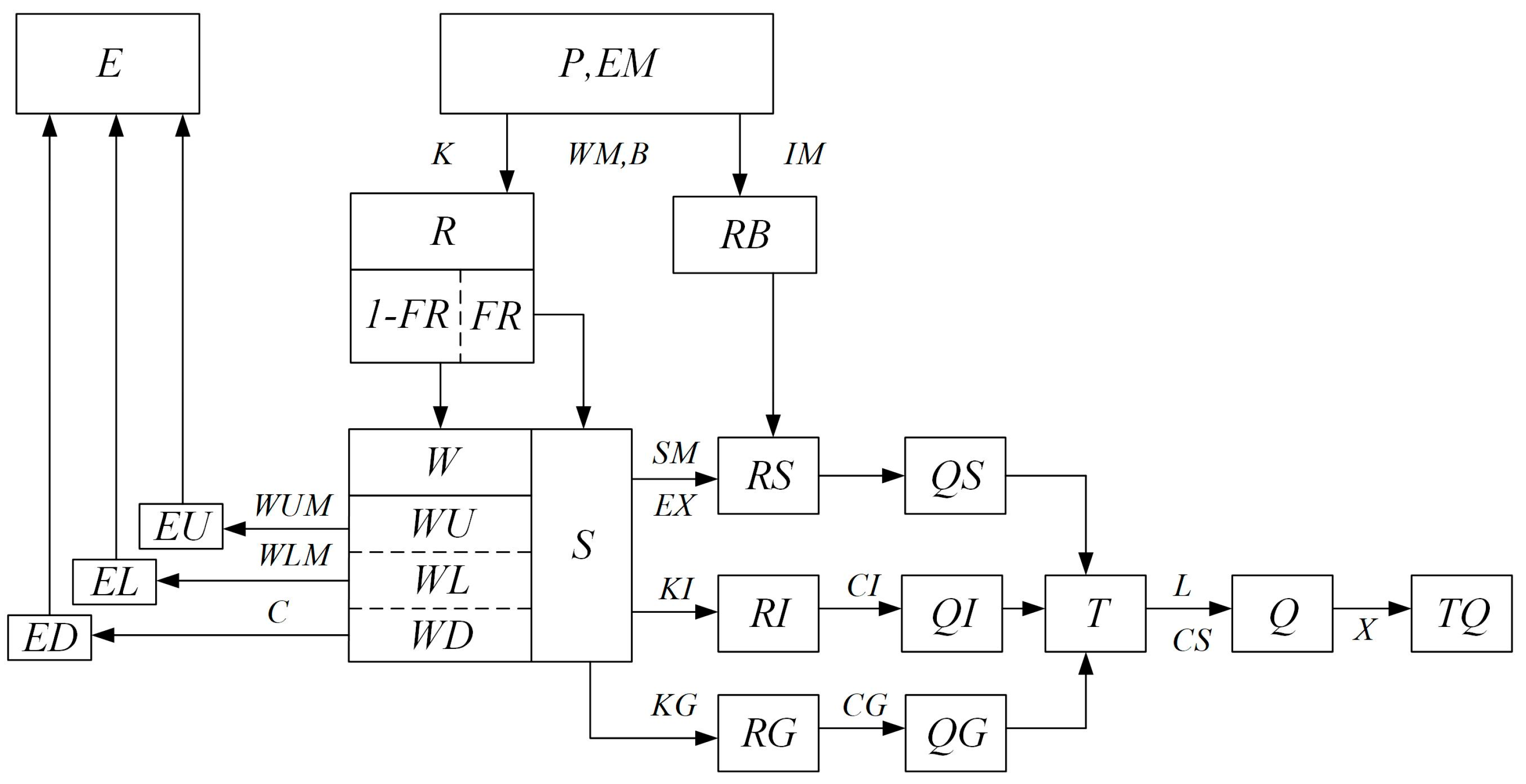 Water | Free Full-Text | Improving the Performance of Hydrological Model Parameter Uncertainty ...
