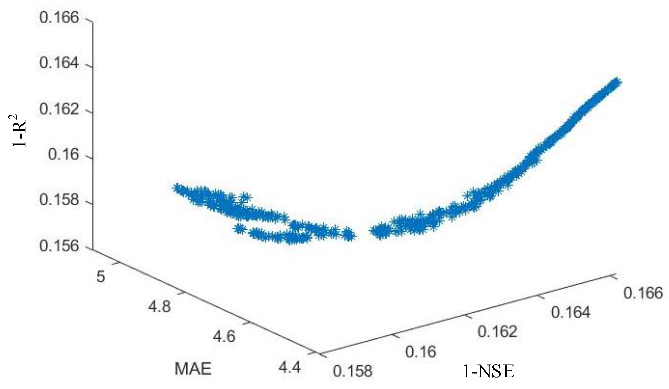 Water | Free Full-Text | Improving the Performance of Hydrological Model Parameter Uncertainty ...