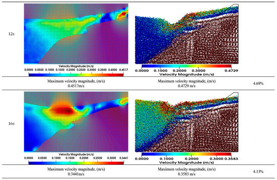 Water | Free Full-Text | Three-Dimensional Smooth Particle Hydrodynamics Modelling of Liquid ...