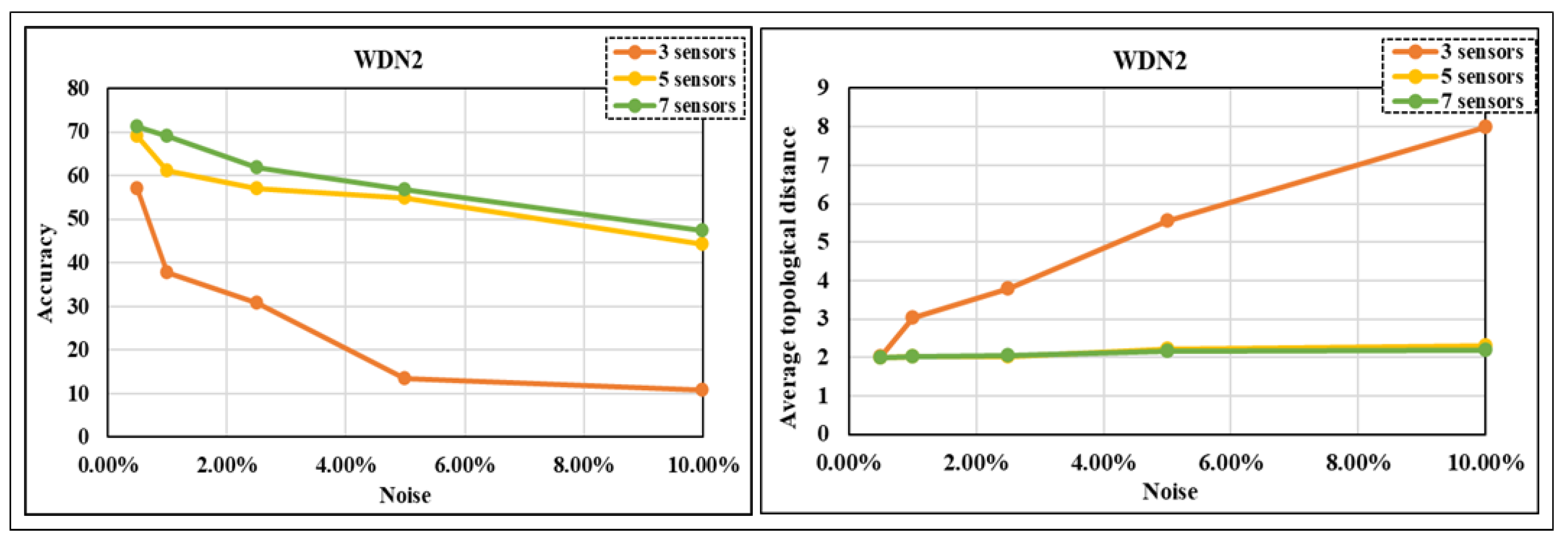 Water | Free Full-Text | A Two-Stage Model for Data-Driven Leakage ...