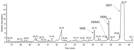 Degradation of DDT by a Novel Bacterium, Arthrobacter globiformis DC-1 ...