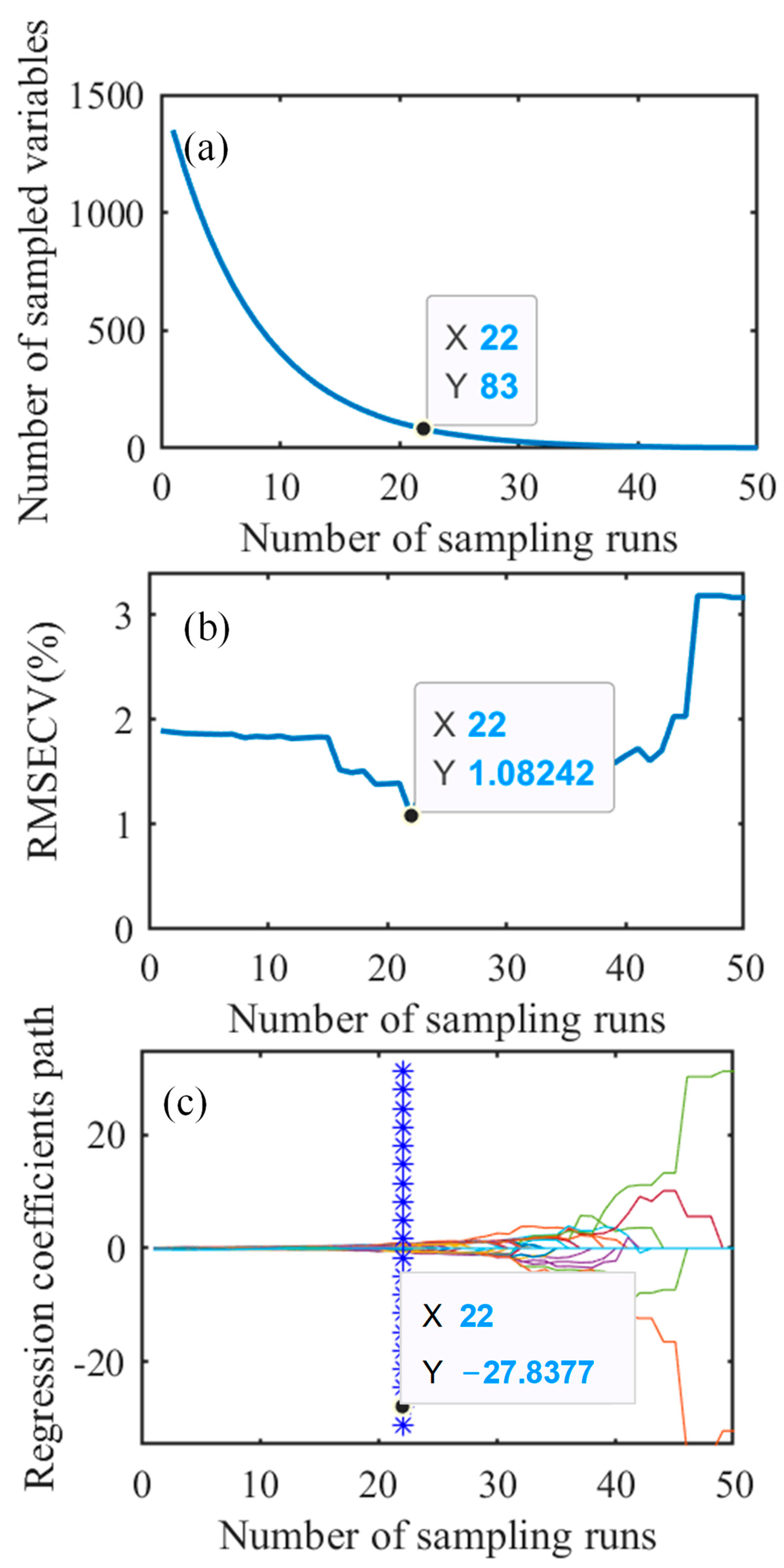 Prediction of Soil Water Content Based on Hyperspectral Reflectance Combined with Competitive ...