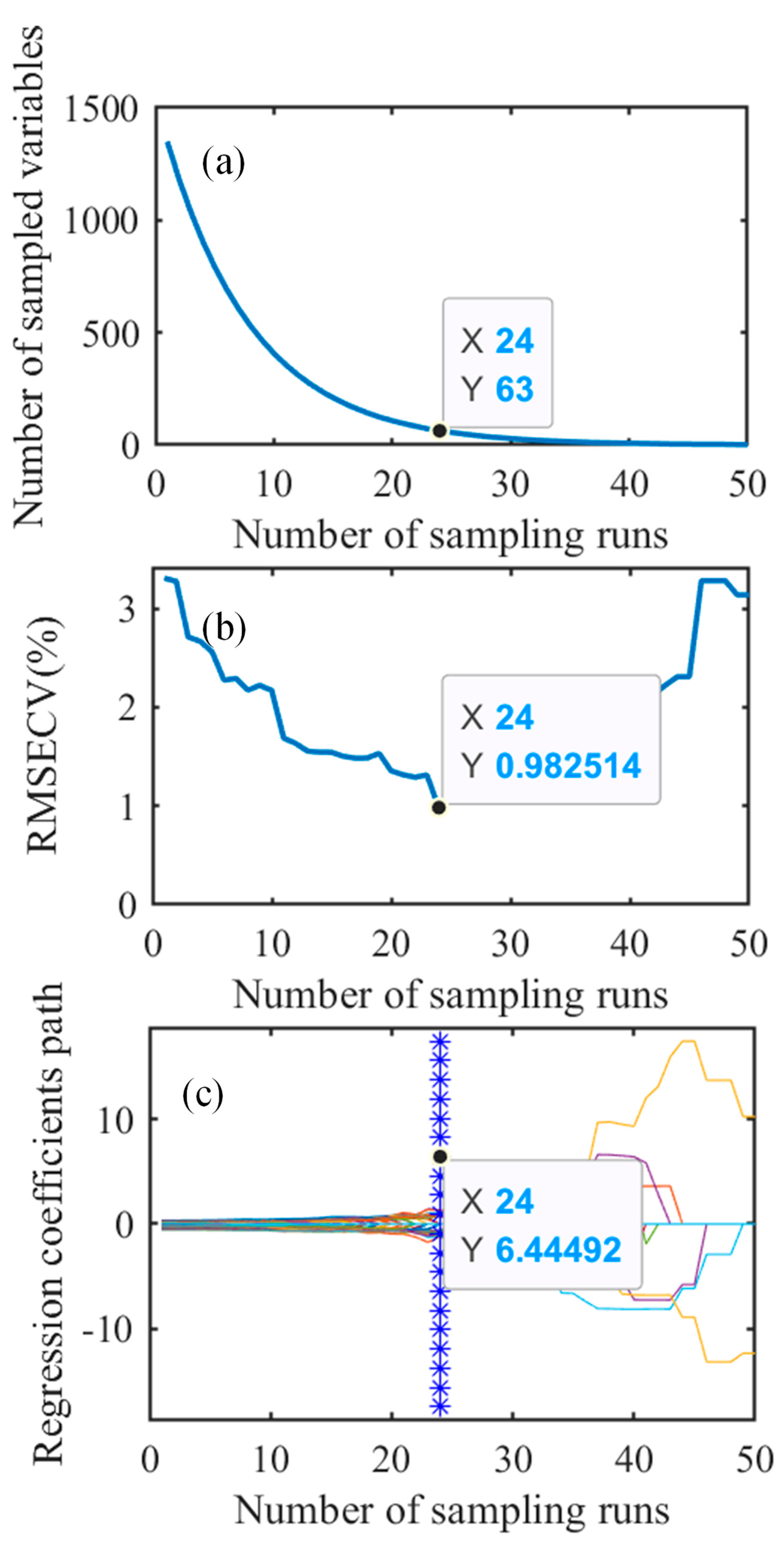 Prediction of Soil Water Content Based on Hyperspectral Reflectance ...