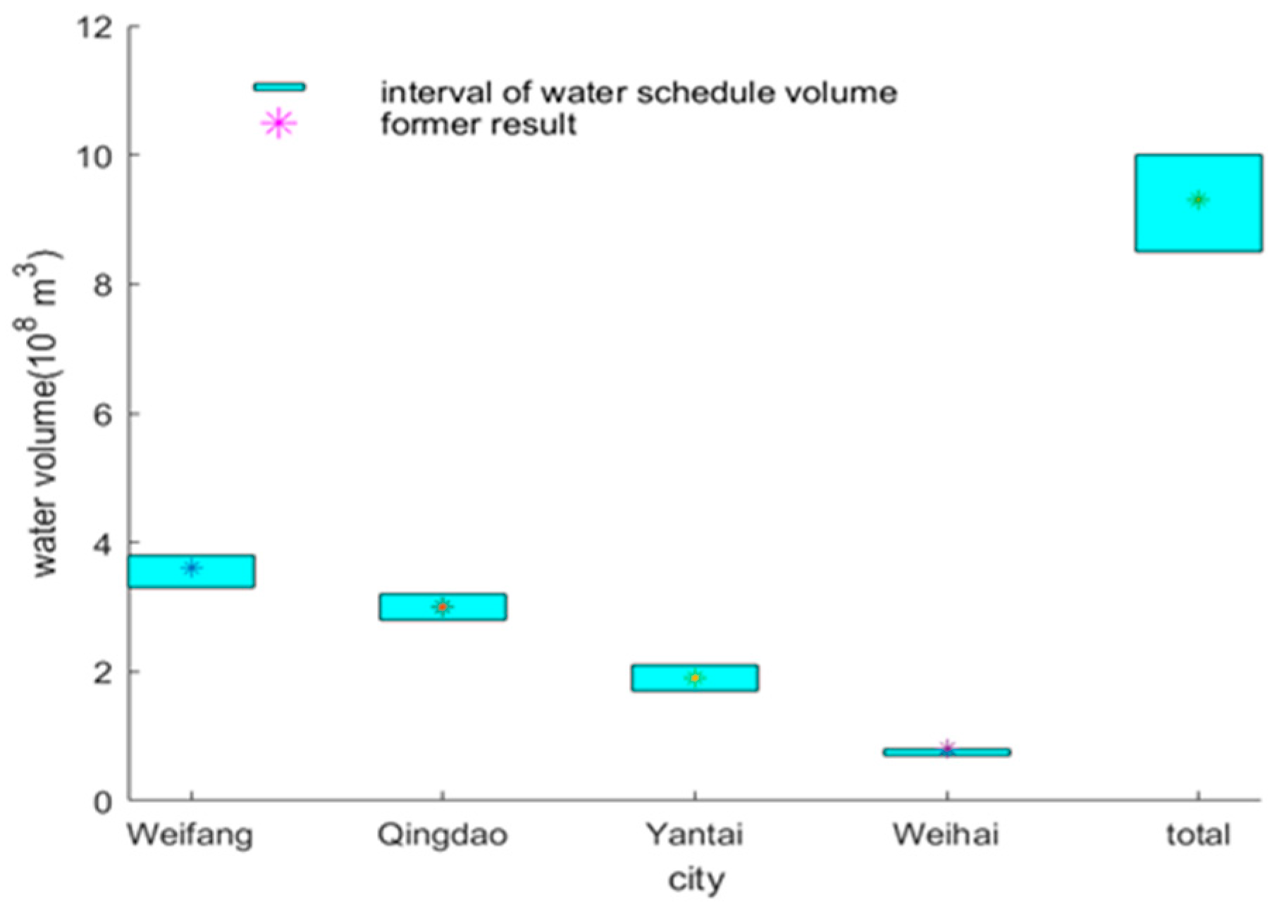 Research on Parameter Optimization of the Optimal Schedule Model of ...
