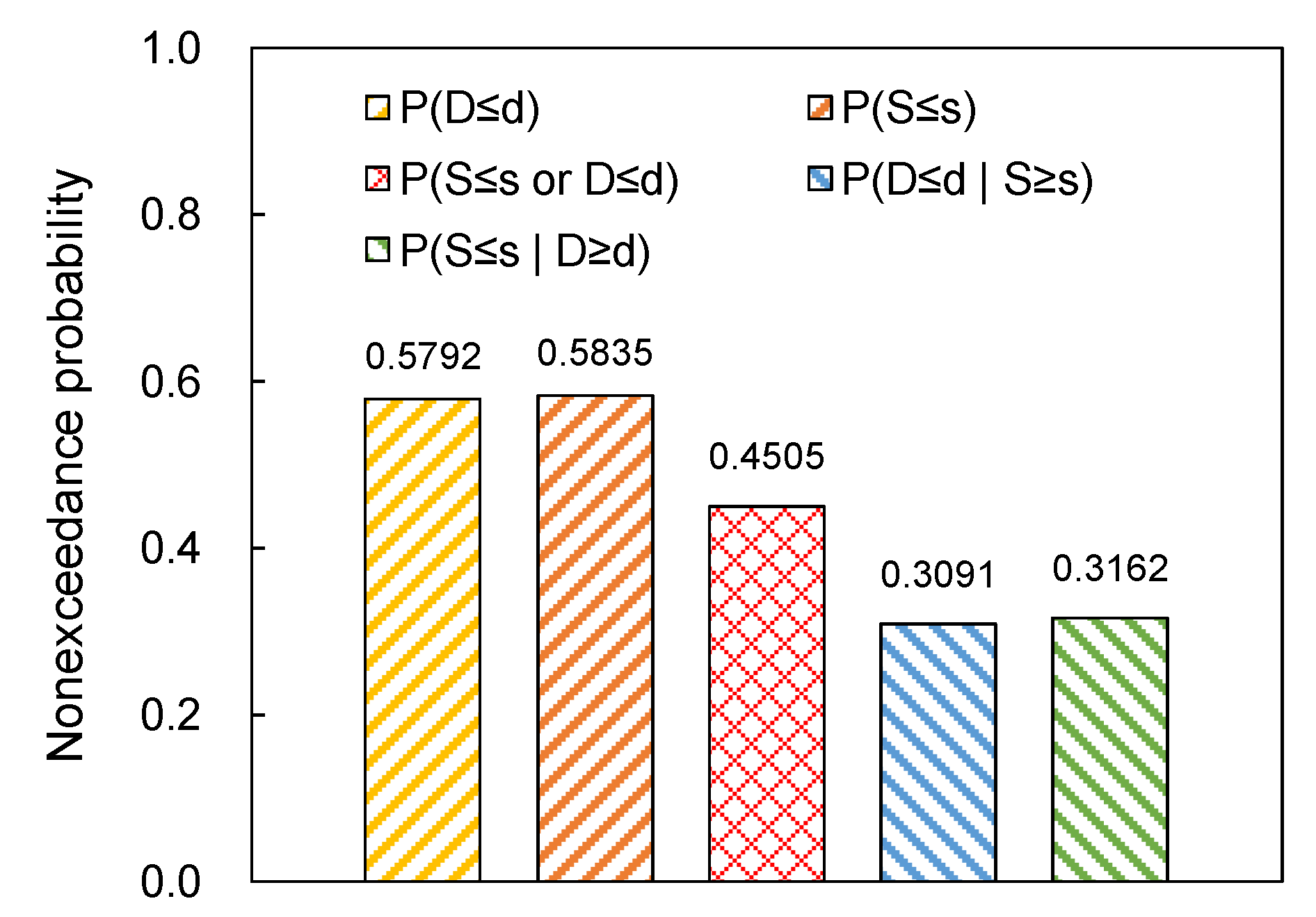 Copula-Based Severity–Duration–Frequency (SDF) Analysis of Streamflow Drought in the Source Area ...