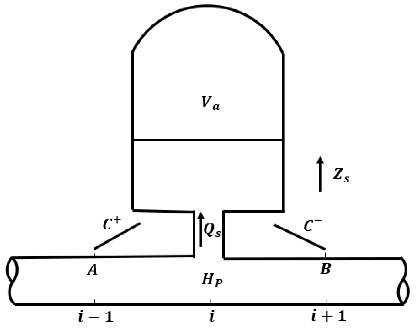 Finite Volume Method for Transient Pipe Flow with an Air Cushion Surge ...