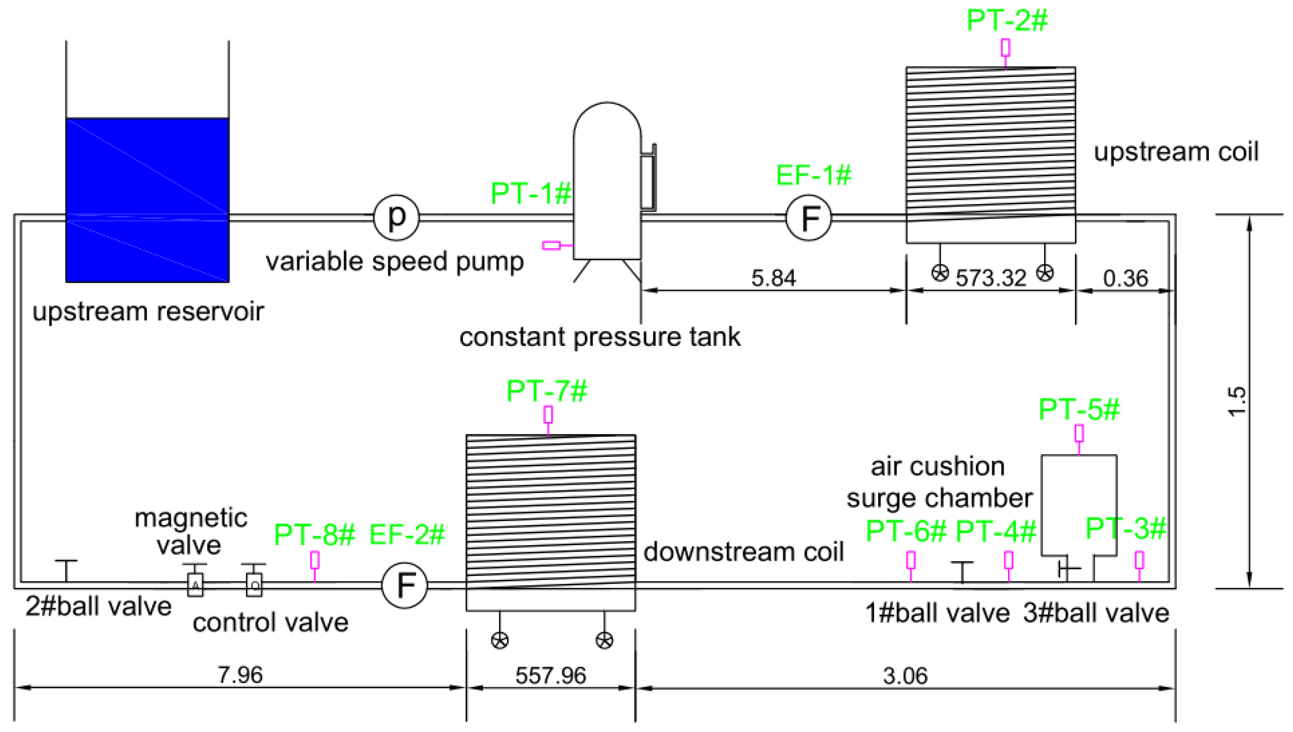 Finite Volume Method for Transient Pipe Flow with an Air Cushion Surge ...