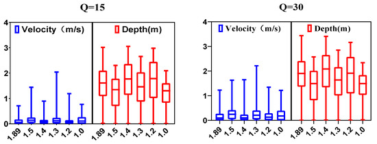 Quantifying the Impact of Changes in Sinuosity on River Ecosystems