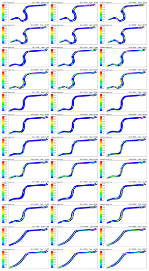 Quantifying the Impact of Changes in Sinuosity on River Ecosystems