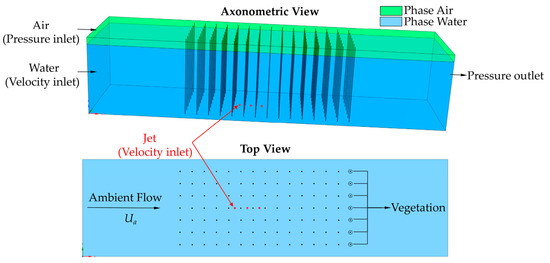 Numerical Study of Multiple Momentum Jets in a Vegetated Crossflow