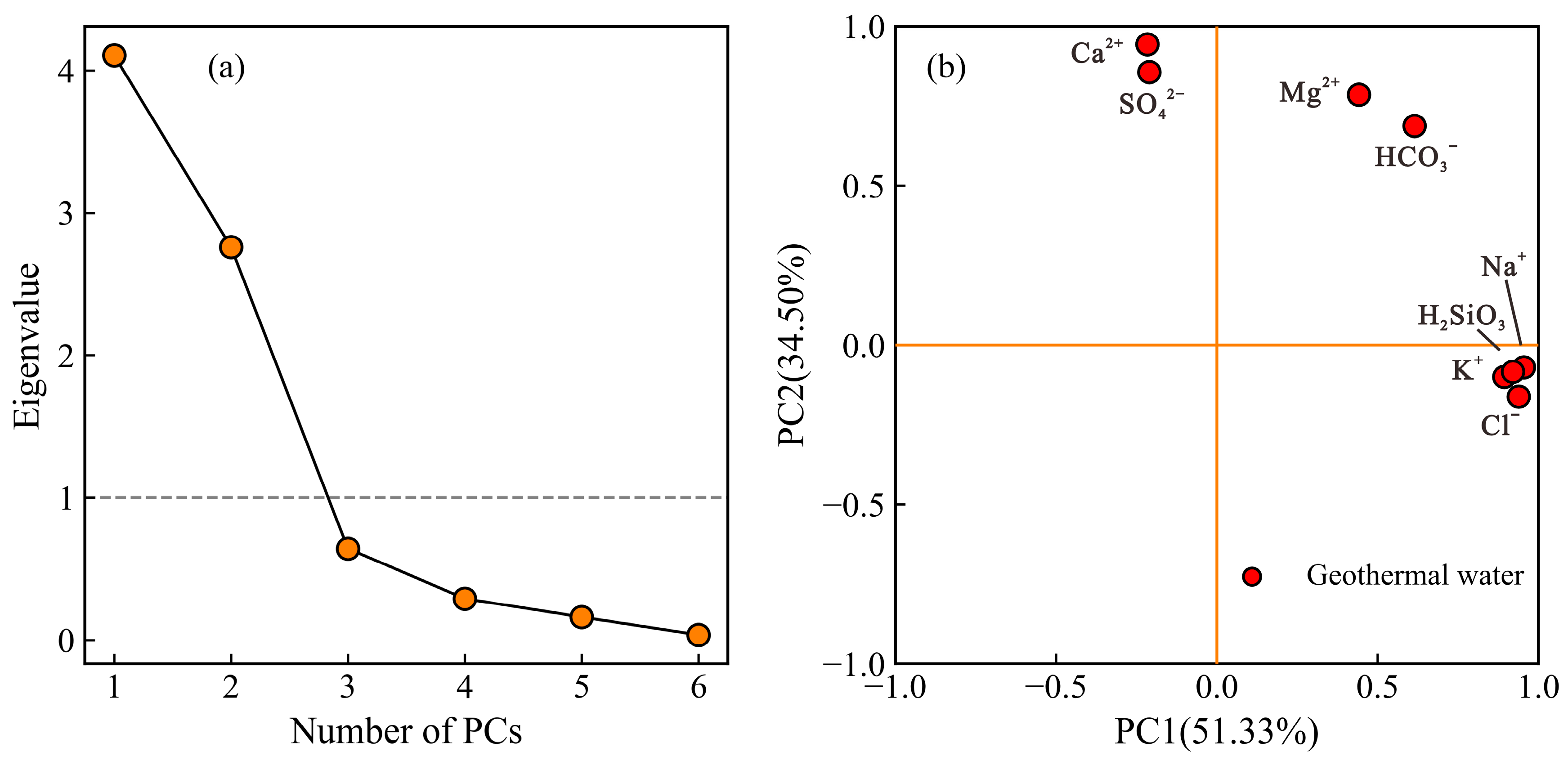 Geochemical Investigations of the Geothermal Waters in the Kangding ...