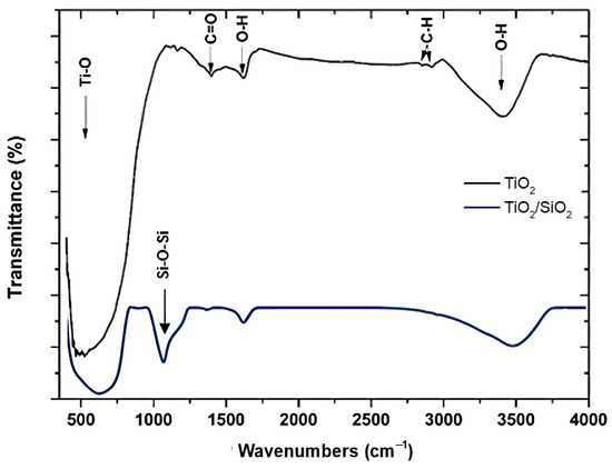 Water | Free Full-Text | Photodegradation of Rhodamine B and Phenol ...