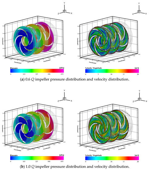 Water | Free Full-Text | Influence of Blade Exit Angle on the ...