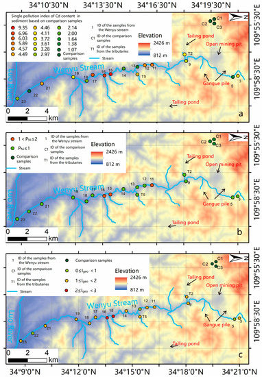 The Impact of Molybdenum Mining on Cd Pollution along Wenyu Stream in ...