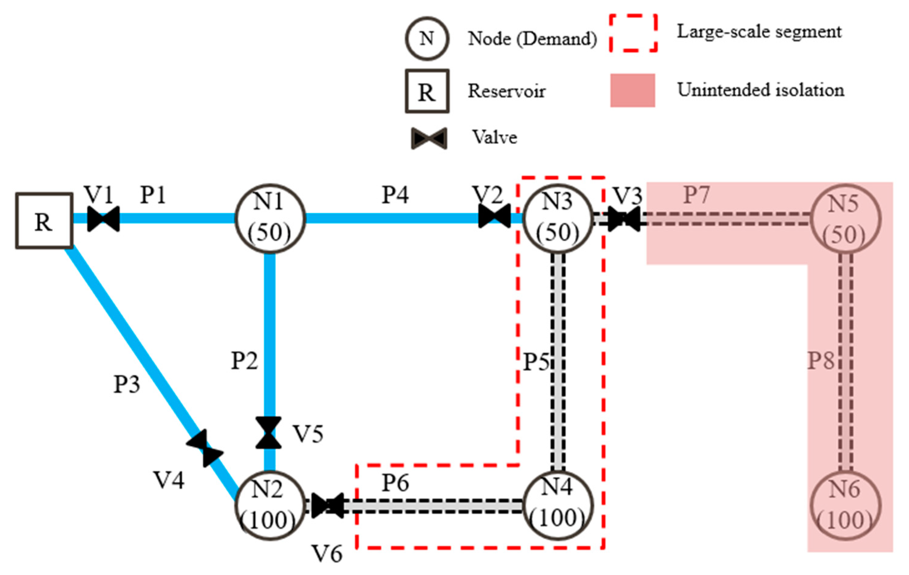 Water | Free Full-Text | Optimal Segmentation Approach for Reducing Water Outage Damage ...