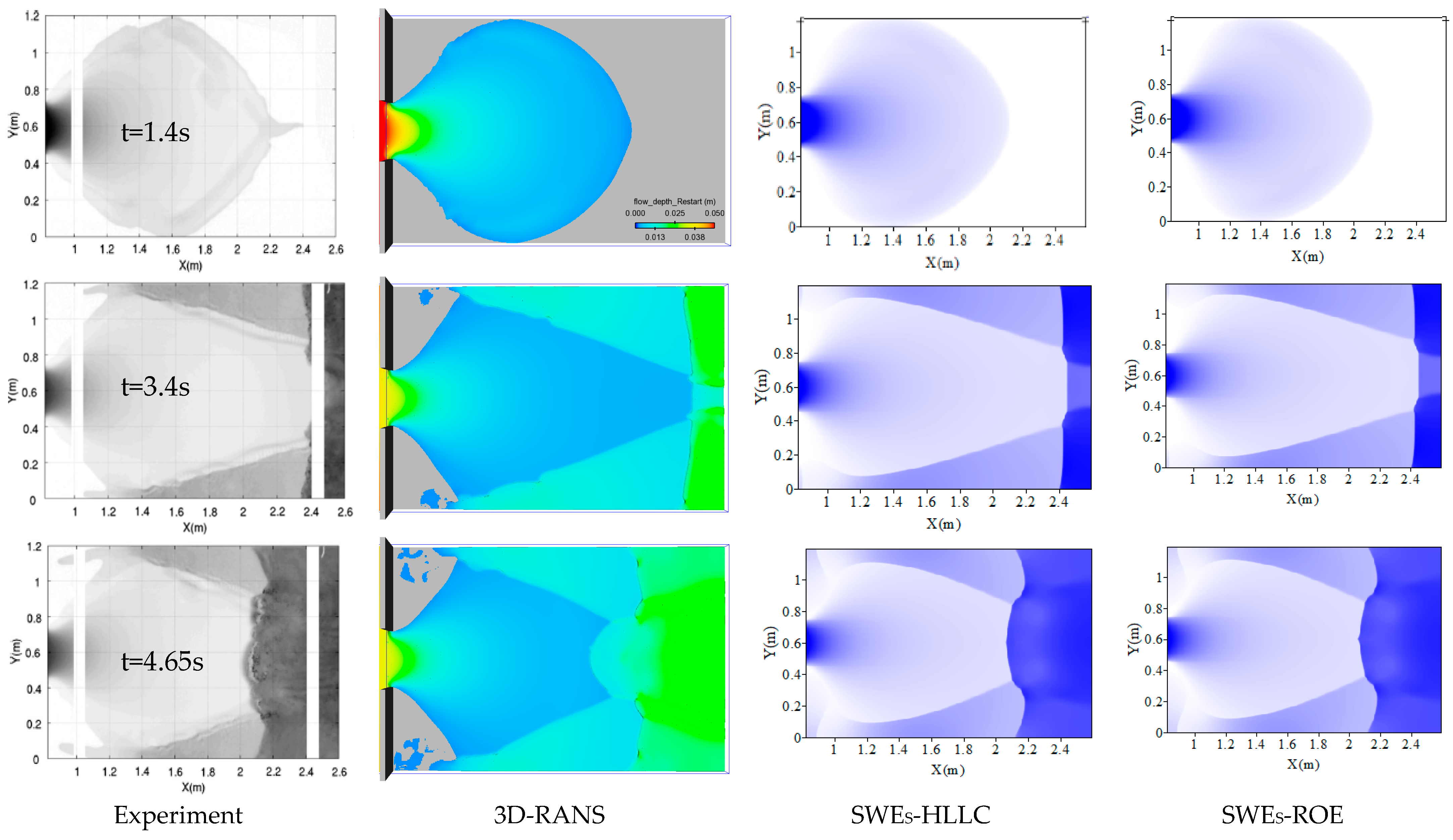 A Comparison of Numerical Schemes for Simulating Reflected Wave on Dry ...