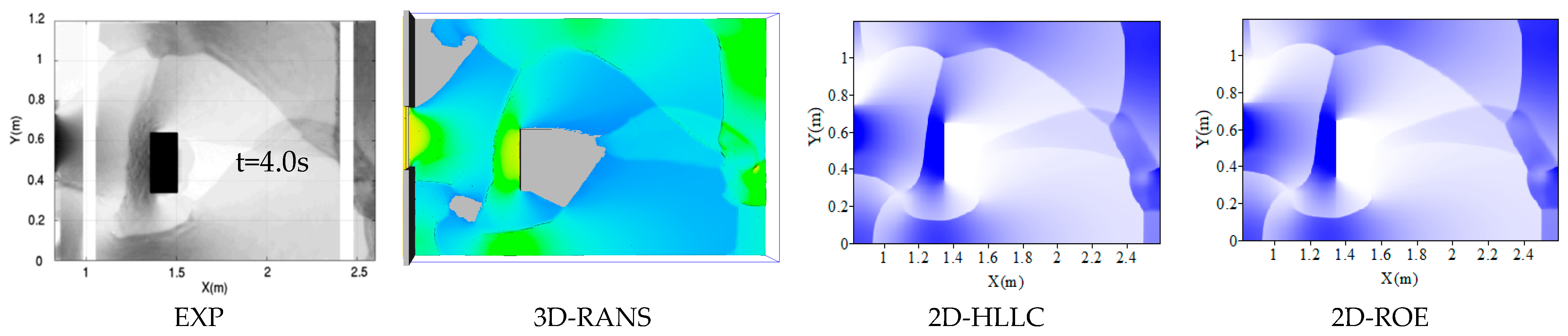 A Comparison of Numerical Schemes for Simulating Reflected Wave on Dry ...