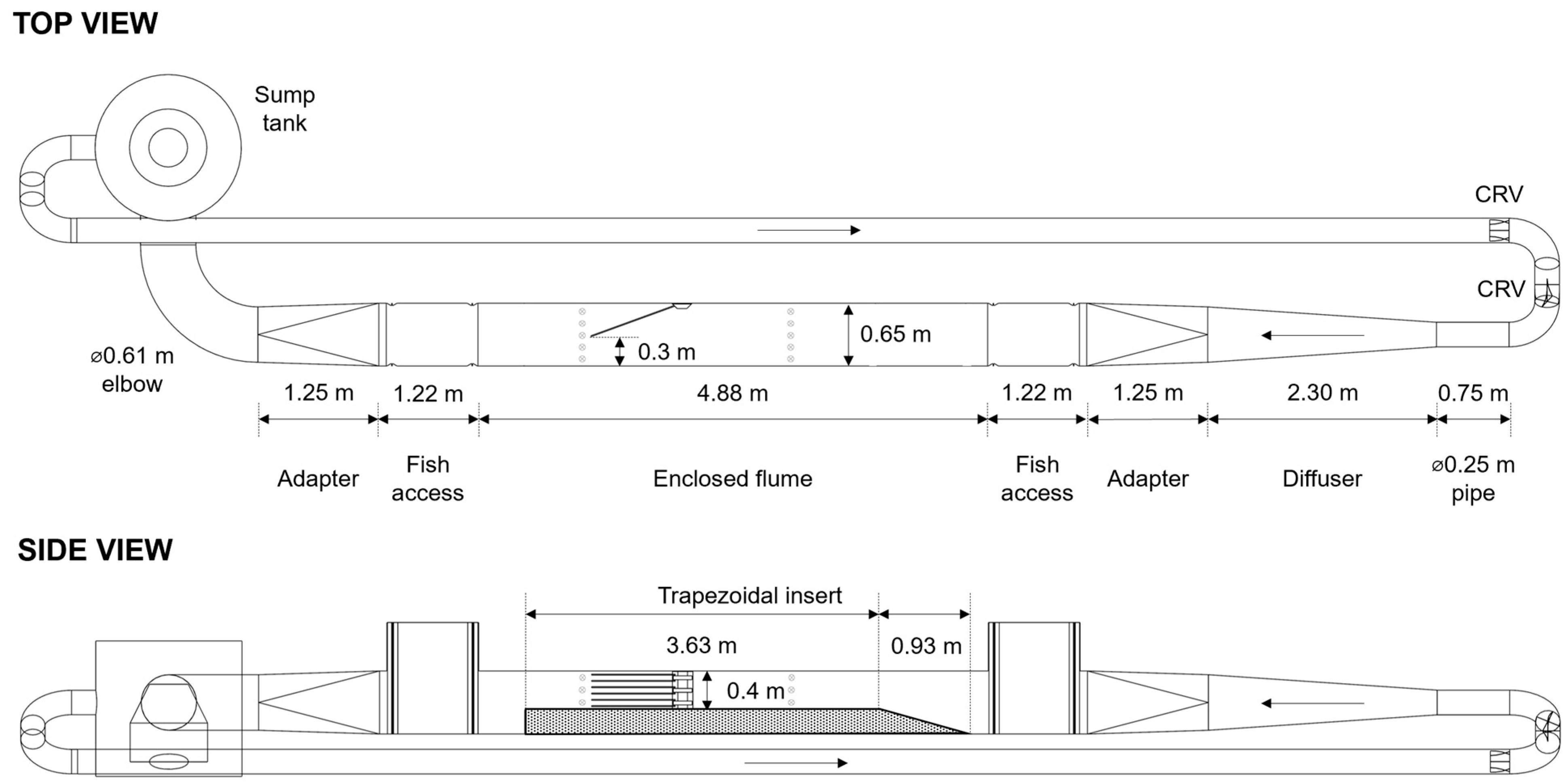 Examination of an Electrified Bar Rack Fish Guidance Device for ...