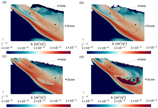 Numerical–Experimental Study of Scour in the Discharge of a Channel ...