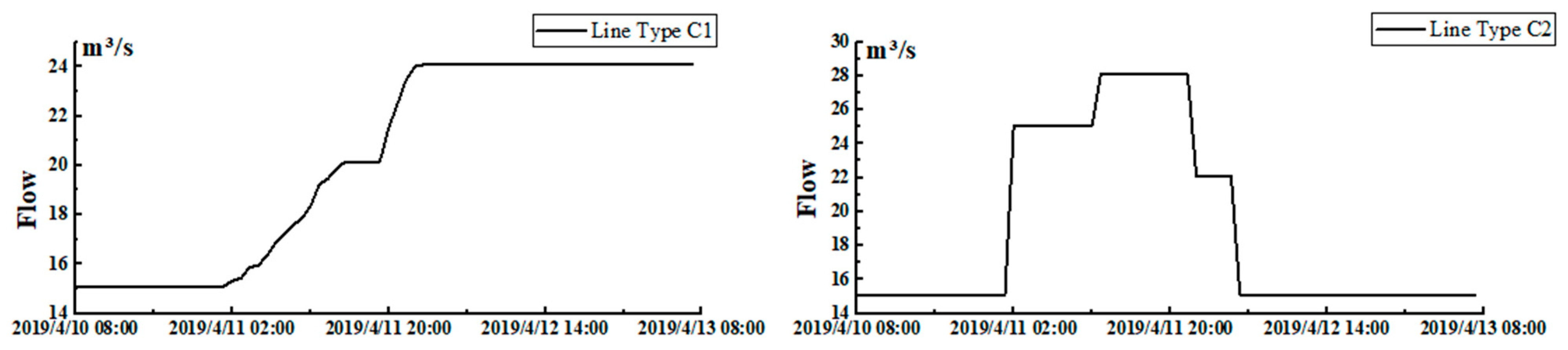Real-Time Control Operation Method of Water Diversion Project Based on ...