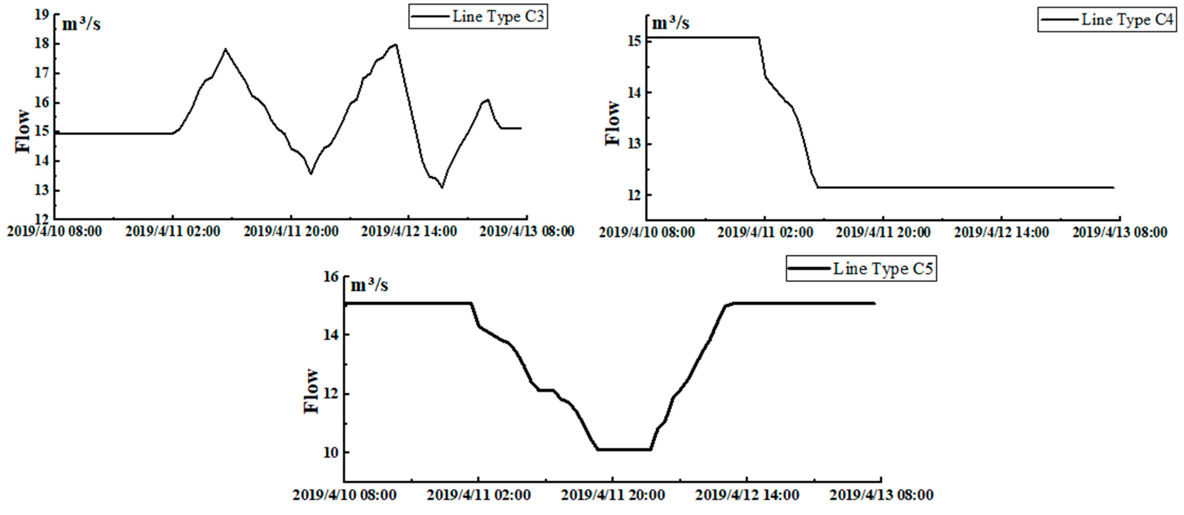 Real-Time Control Operation Method of Water Diversion Project Based on ...