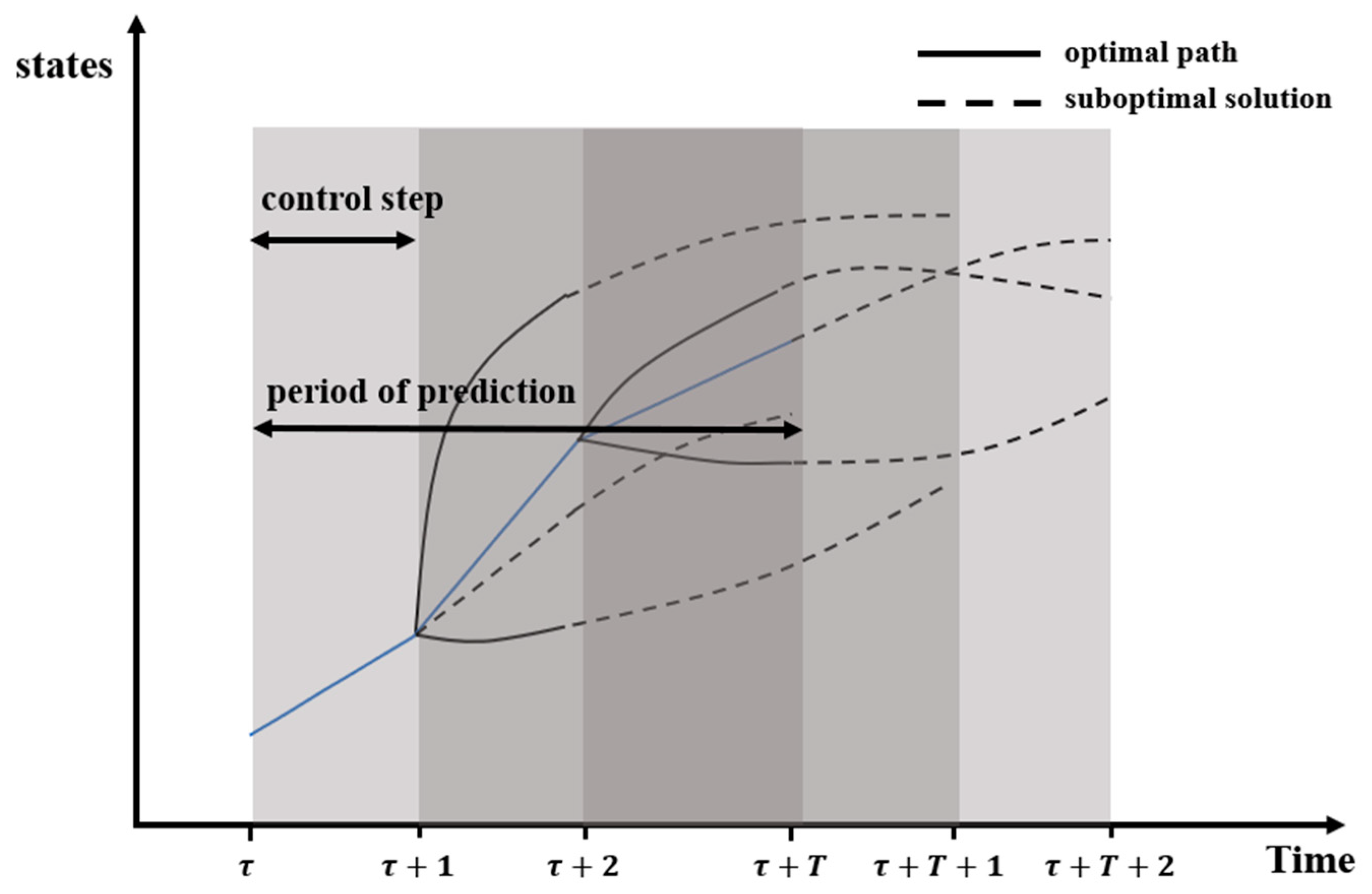 Real-Time Control Operation Method of Water Diversion Project Based on ...