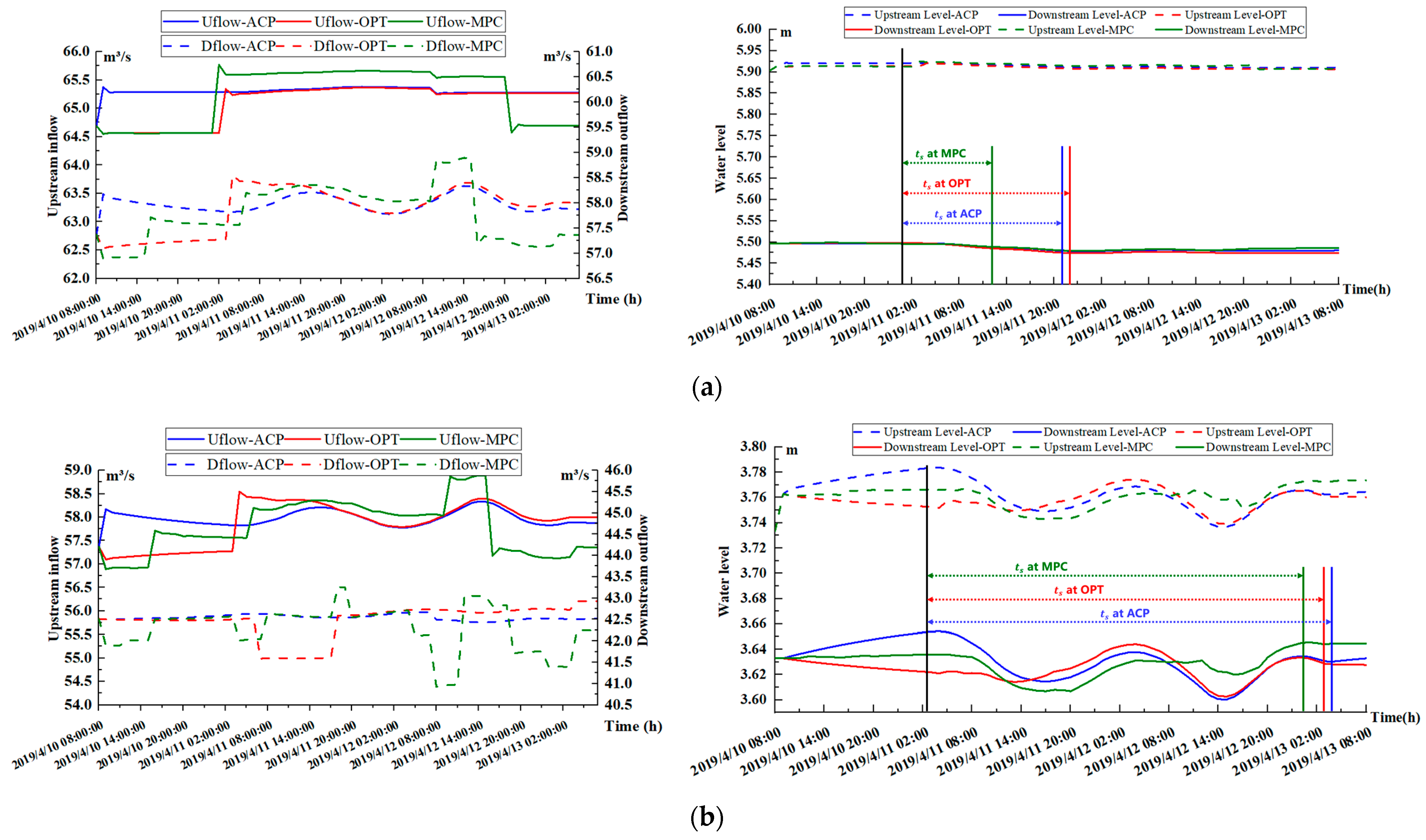 Real-Time Control Operation Method of Water Diversion Project Based on ...