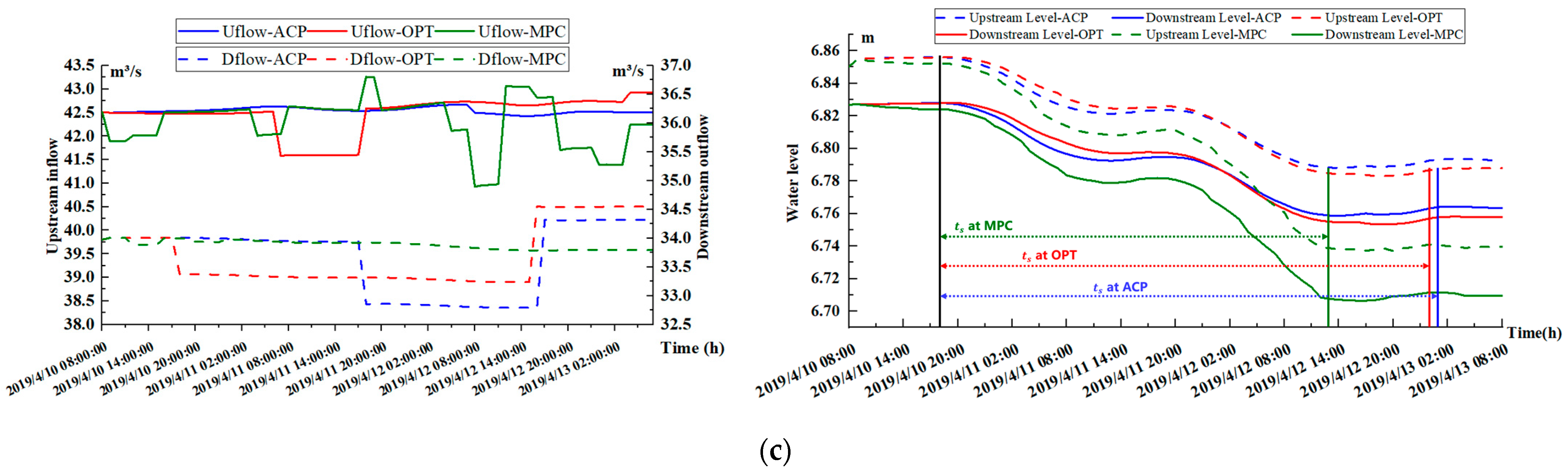 Real-Time Control Operation Method of Water Diversion Project Based on ...