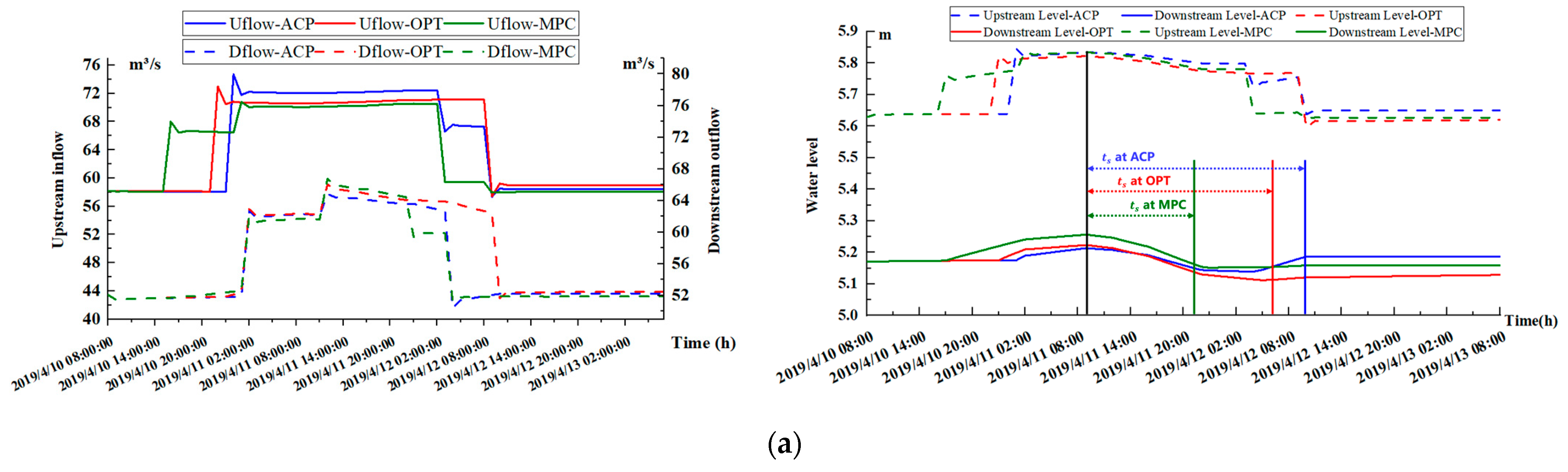 Real-Time Control Operation Method of Water Diversion Project Based on ...