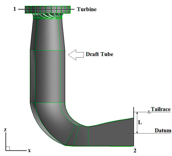 Francis Turbine Draft Tube Troubleshooting during Operational ...