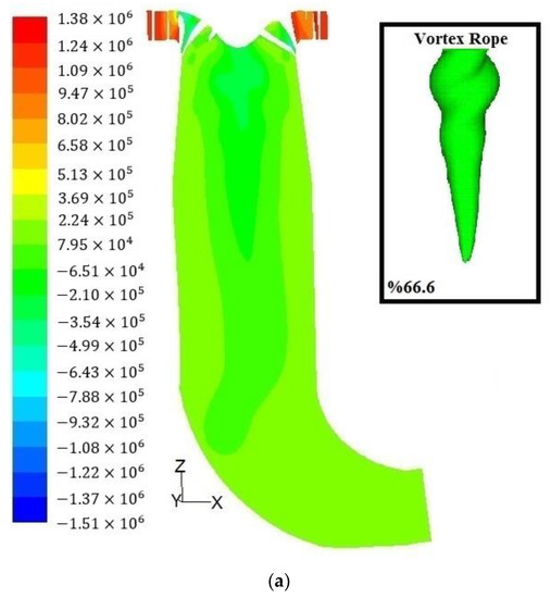 Francis Turbine Draft Tube Troubleshooting during Operational ...