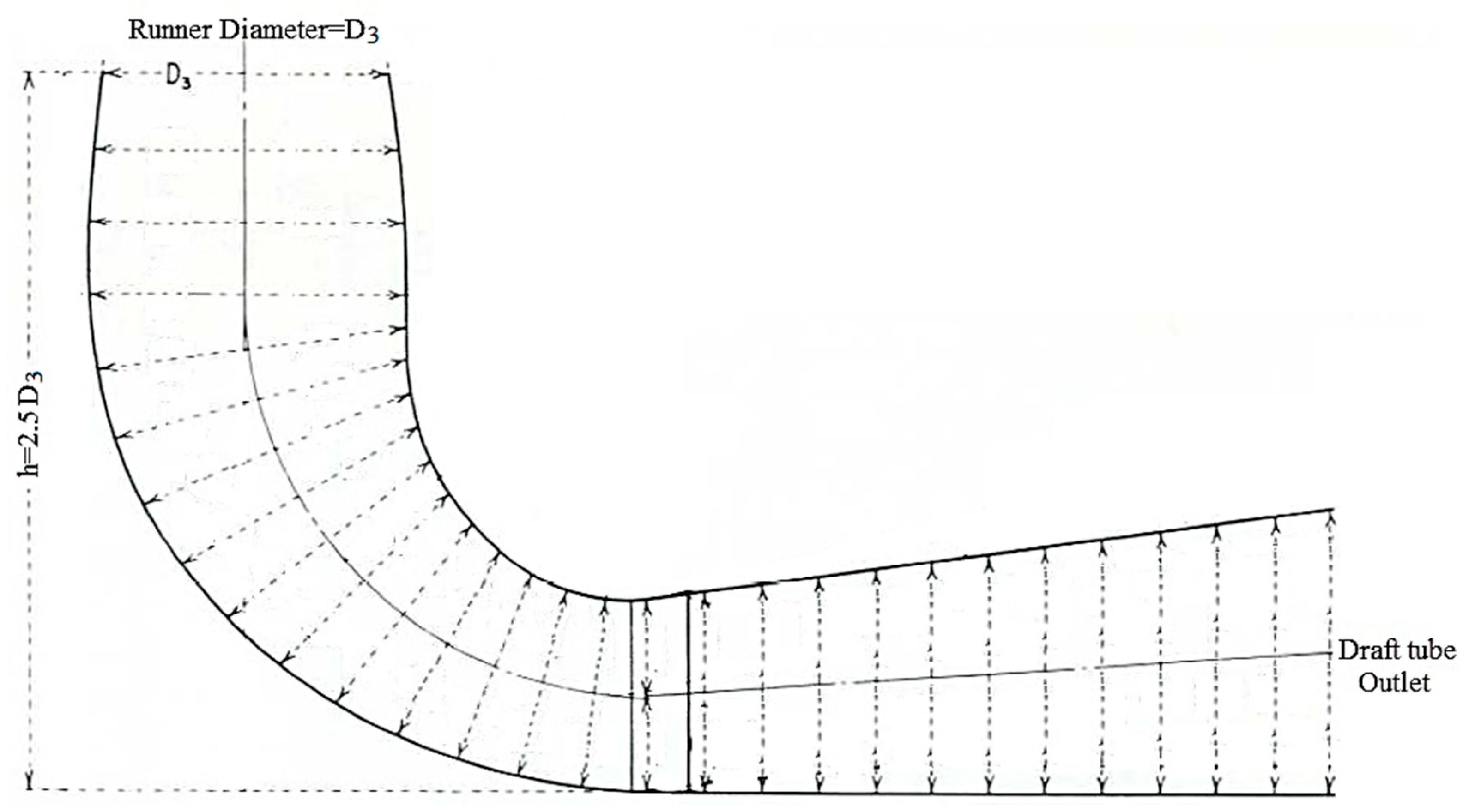Water | Free Full-Text | Francis Turbine Draft Tube Troubleshooting ...