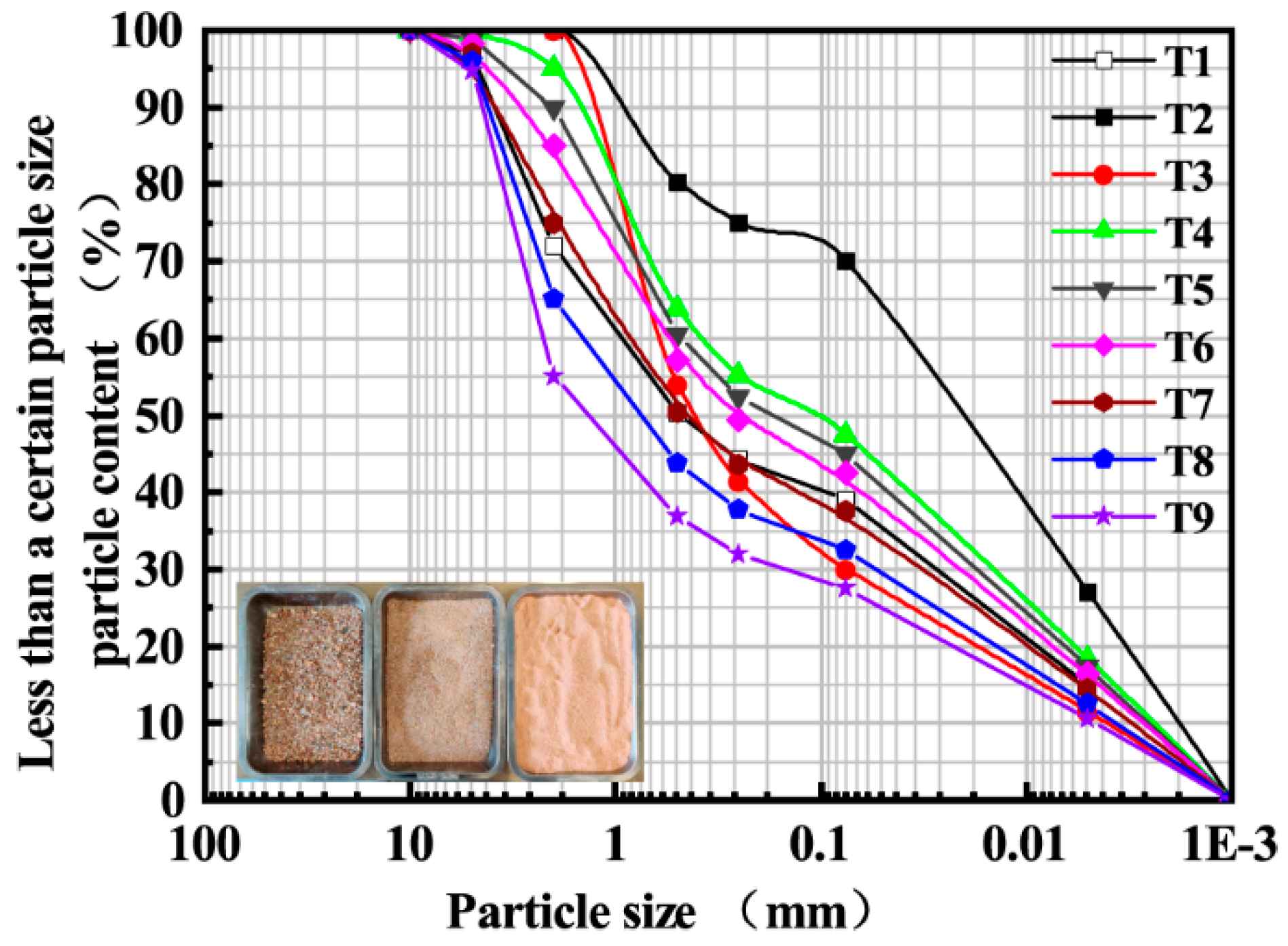 Effects of Drying and Wetting Process on the Tensile Strength of ...