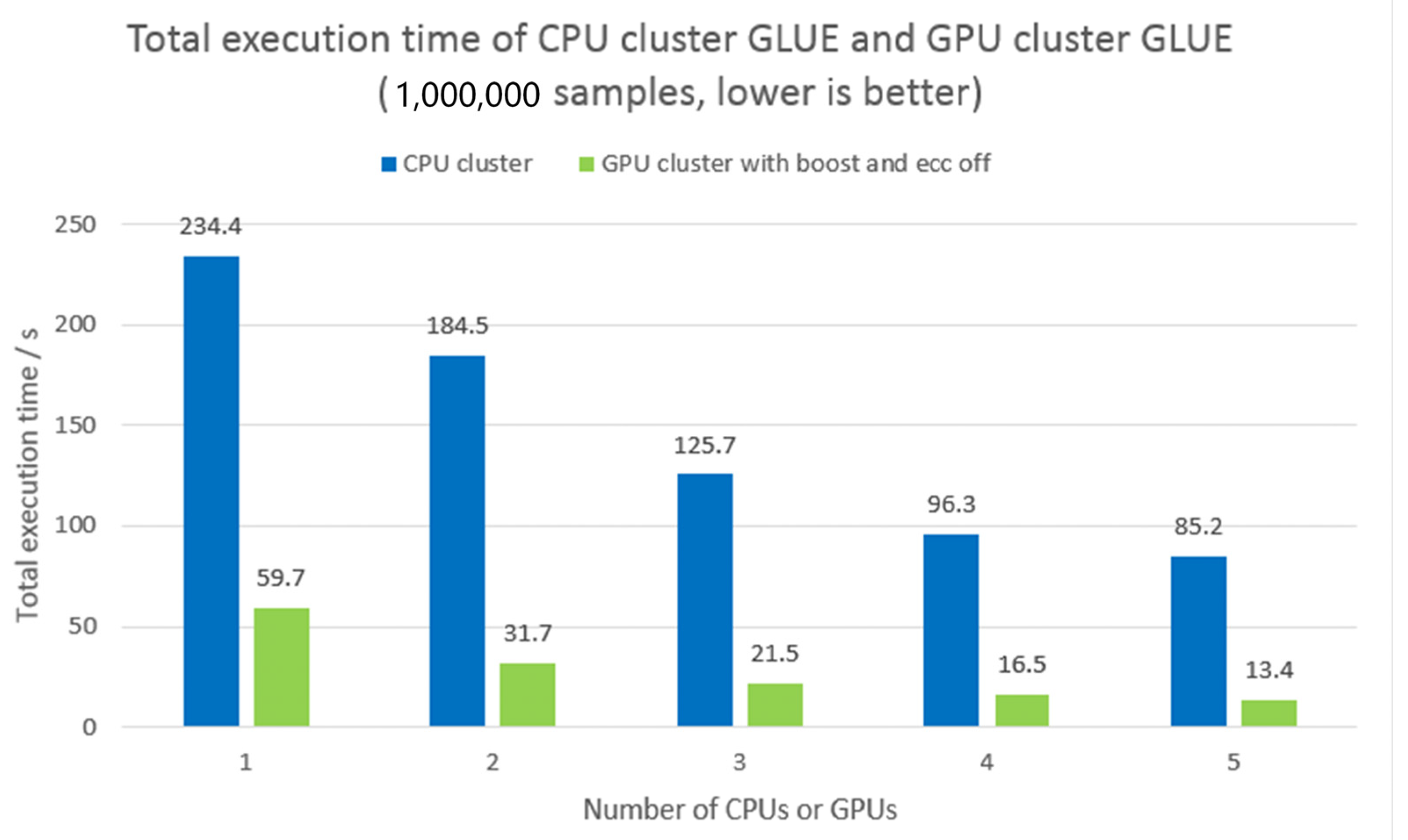 Massively Parallel Monte Carlo Sampling for Xinanjiang Hydrological Model Parameter Optimization ...