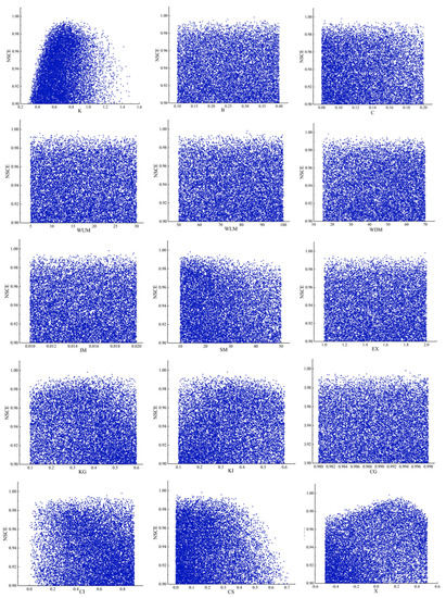 Massively Parallel Monte Carlo Sampling for Xinanjiang Hydrological ...