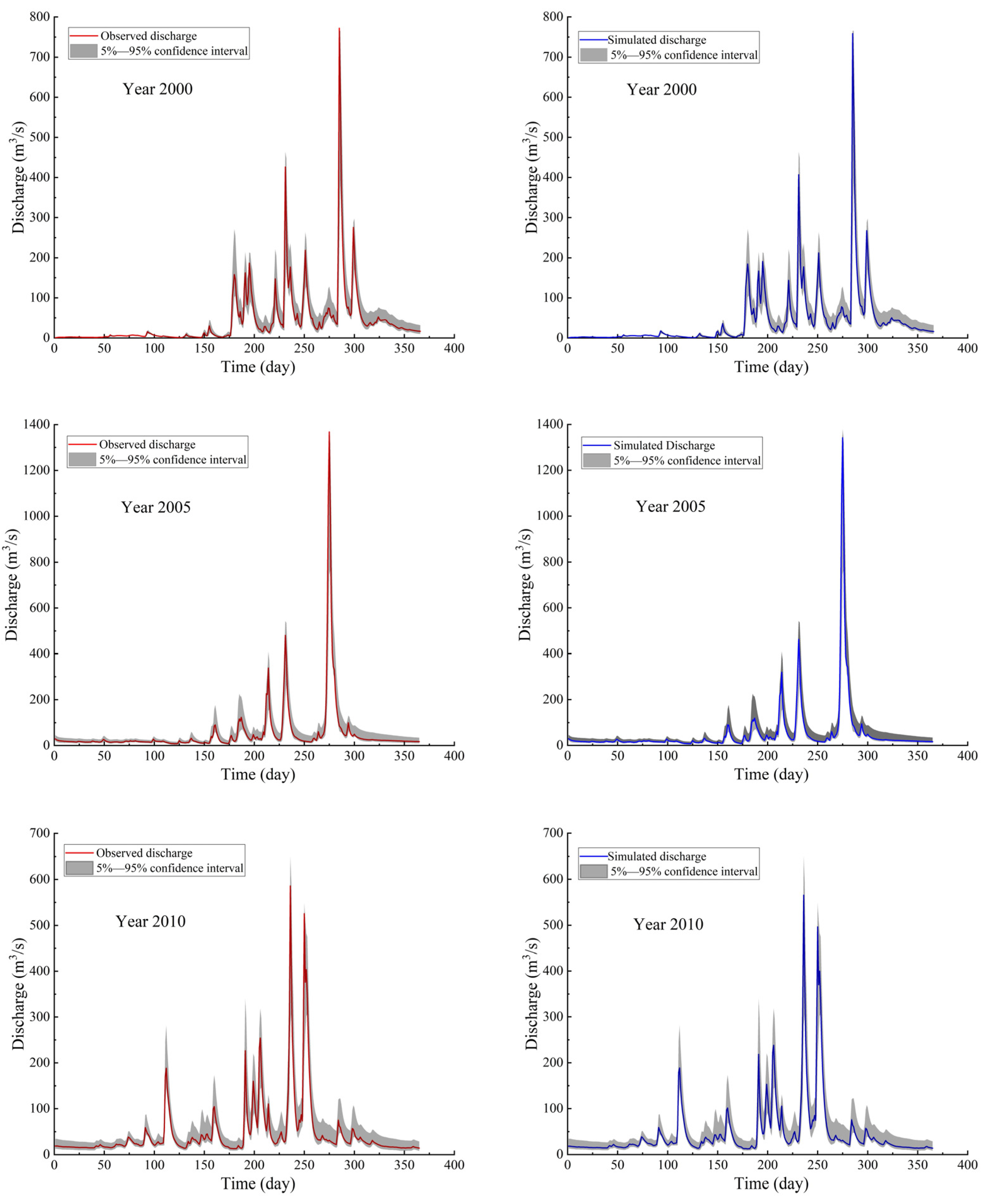 Massively Parallel Monte Carlo Sampling for Xinanjiang Hydrological ...