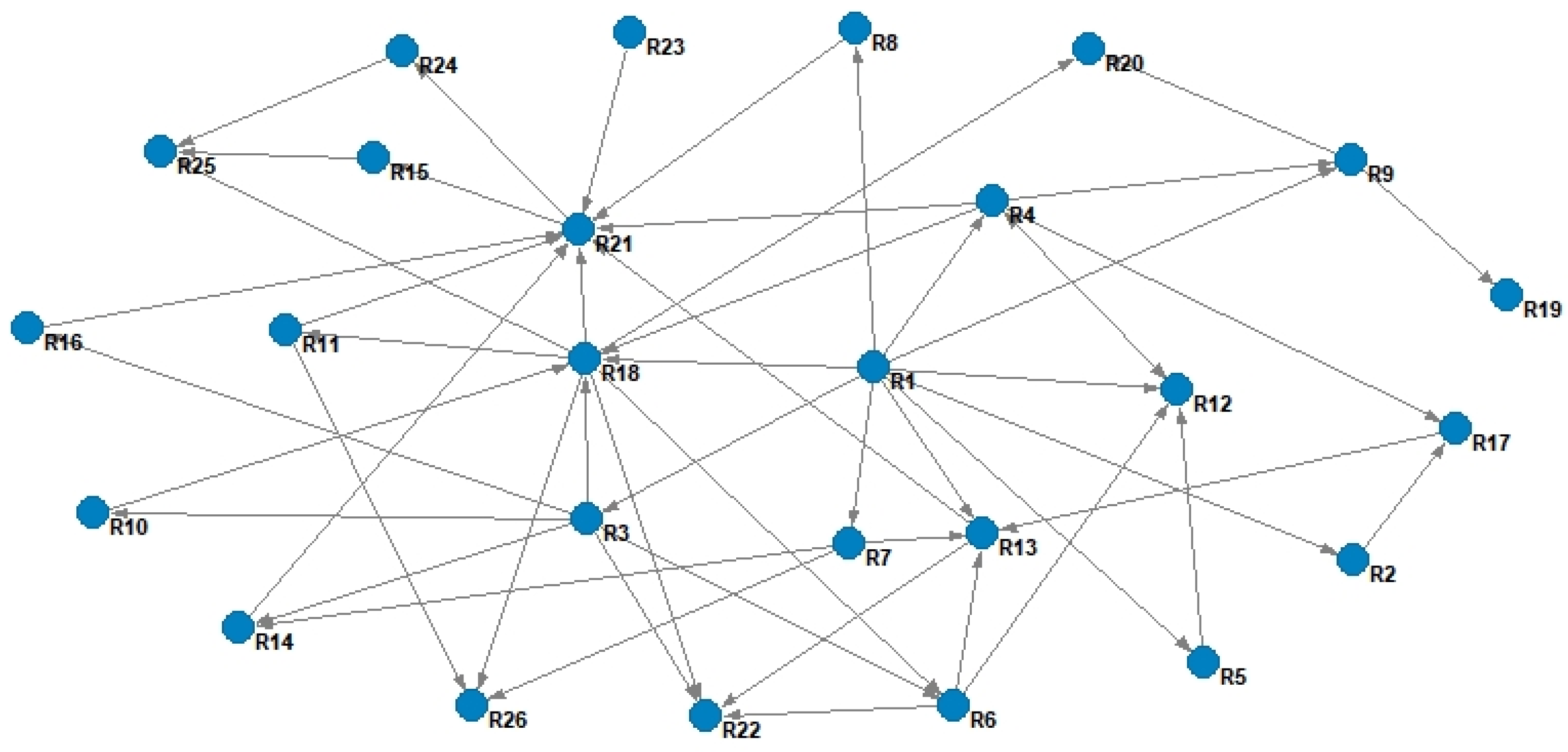 Gauging the Evolution of Operational Risks for Urban Rail Transit ...