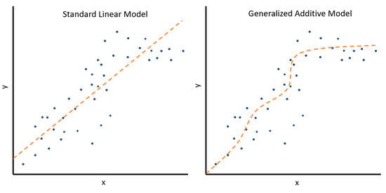 Low-Flow (7-Day, 10-Year) Classical Statistical and Improved Machine ...