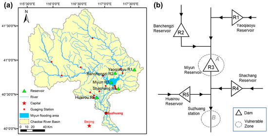 Optimization of Multi-Reservoir Flood Control Operating Rules: A Case Study for the Chaobai ...