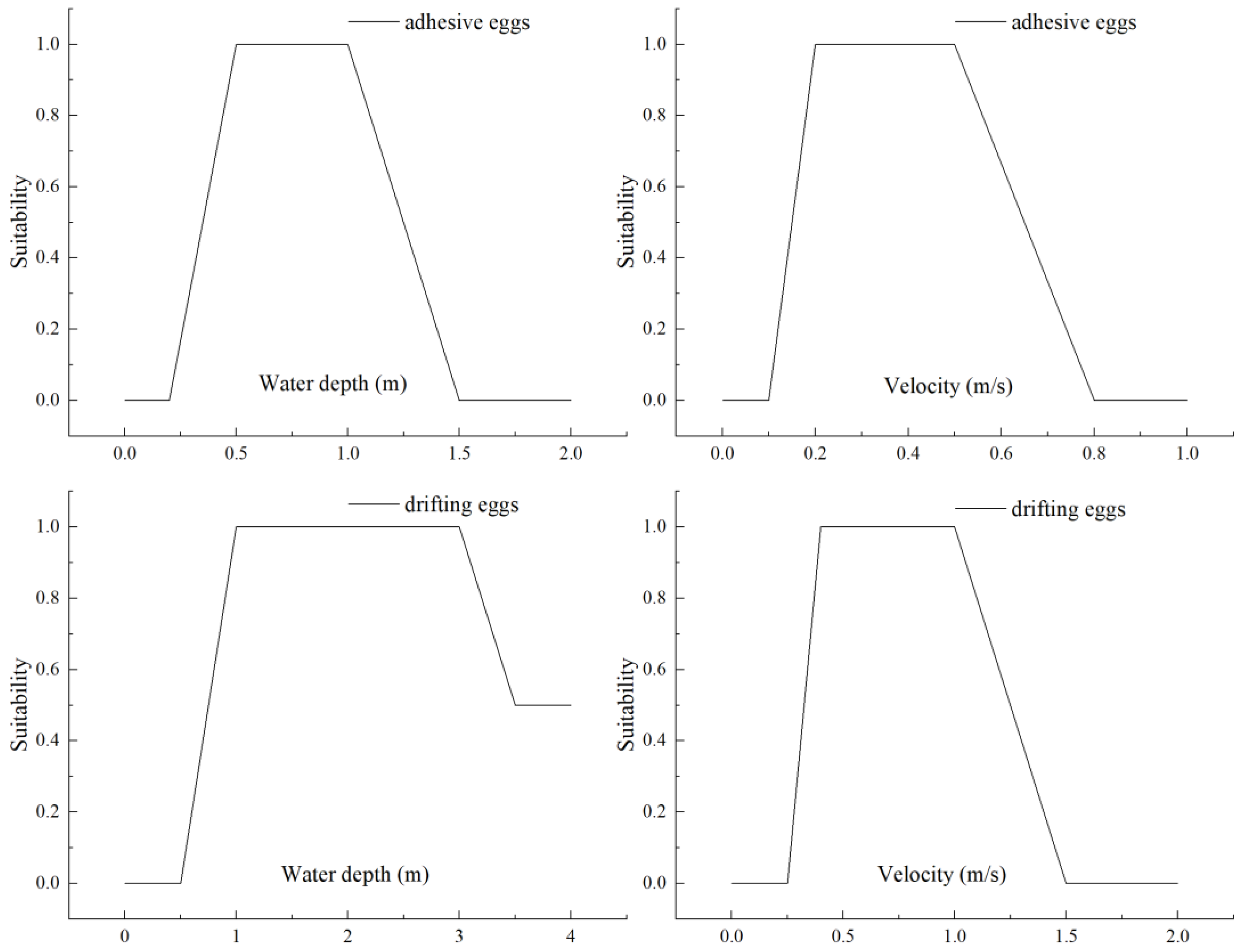 Quantifying Environmental Flow in the Form of Pulse Flow for Fish ...