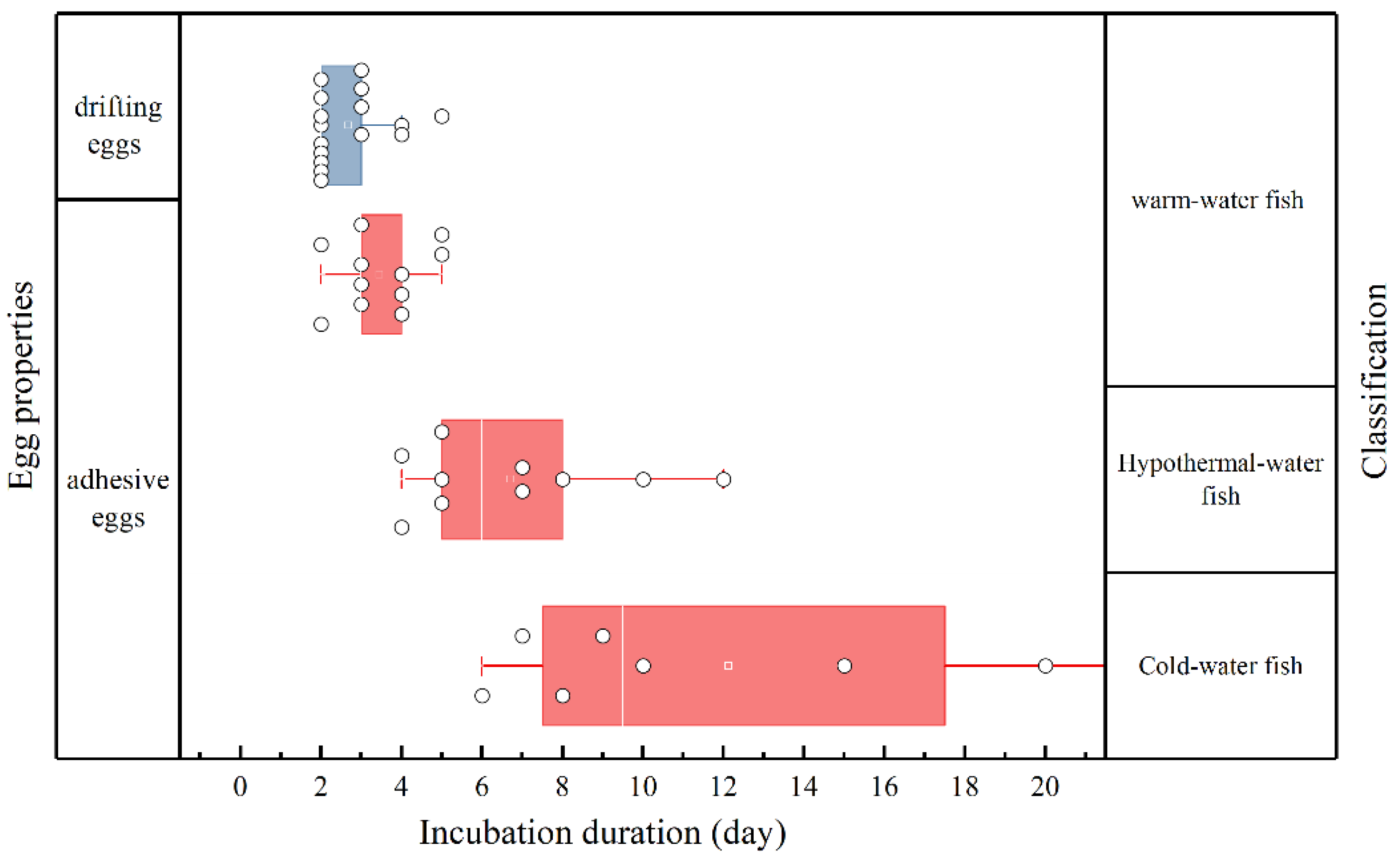 Quantifying Environmental Flow in the Form of Pulse Flow for Fish ...