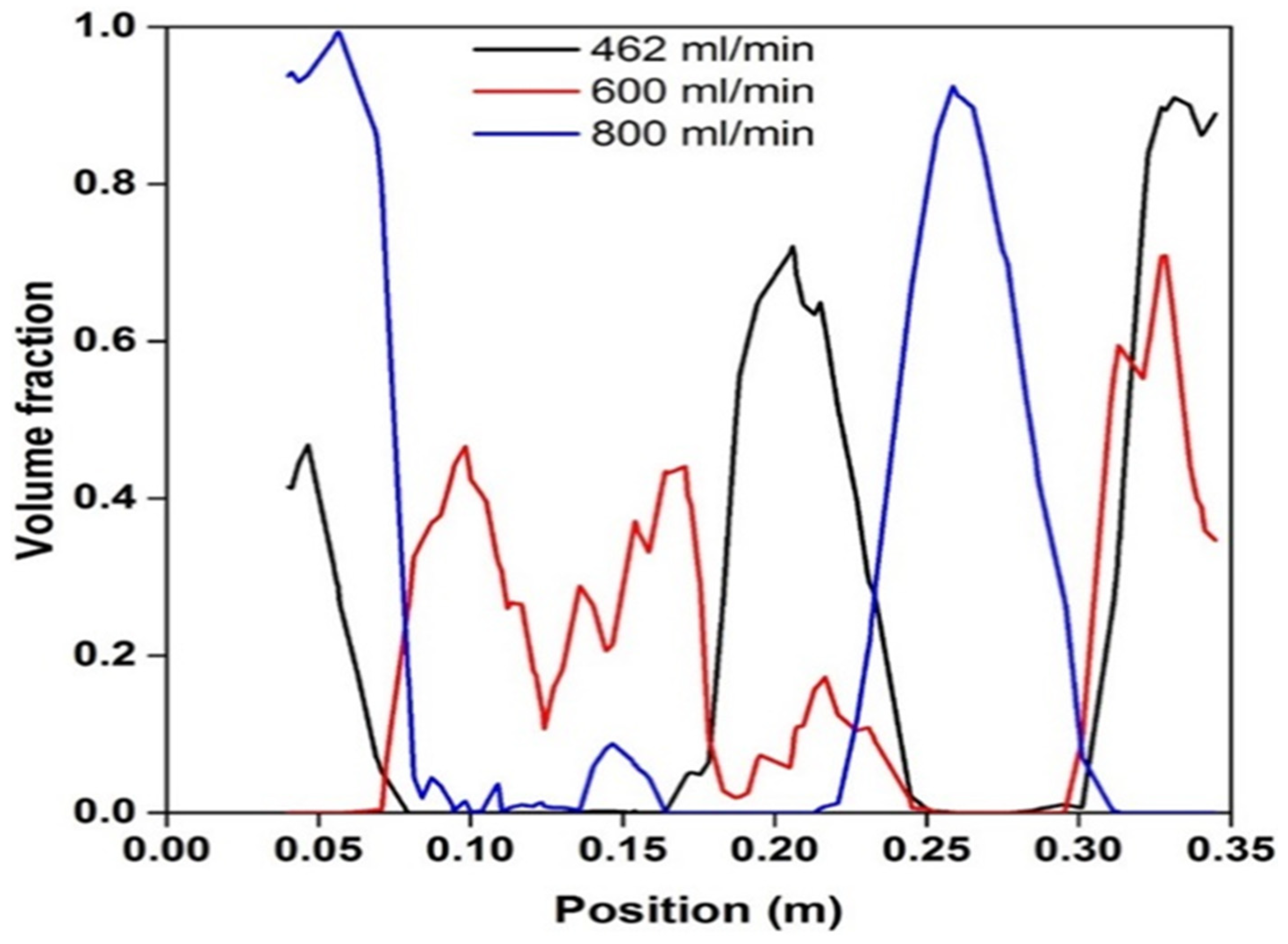 Flow Rate Optimization in a Flat-Panel Photobioreactor for the ...