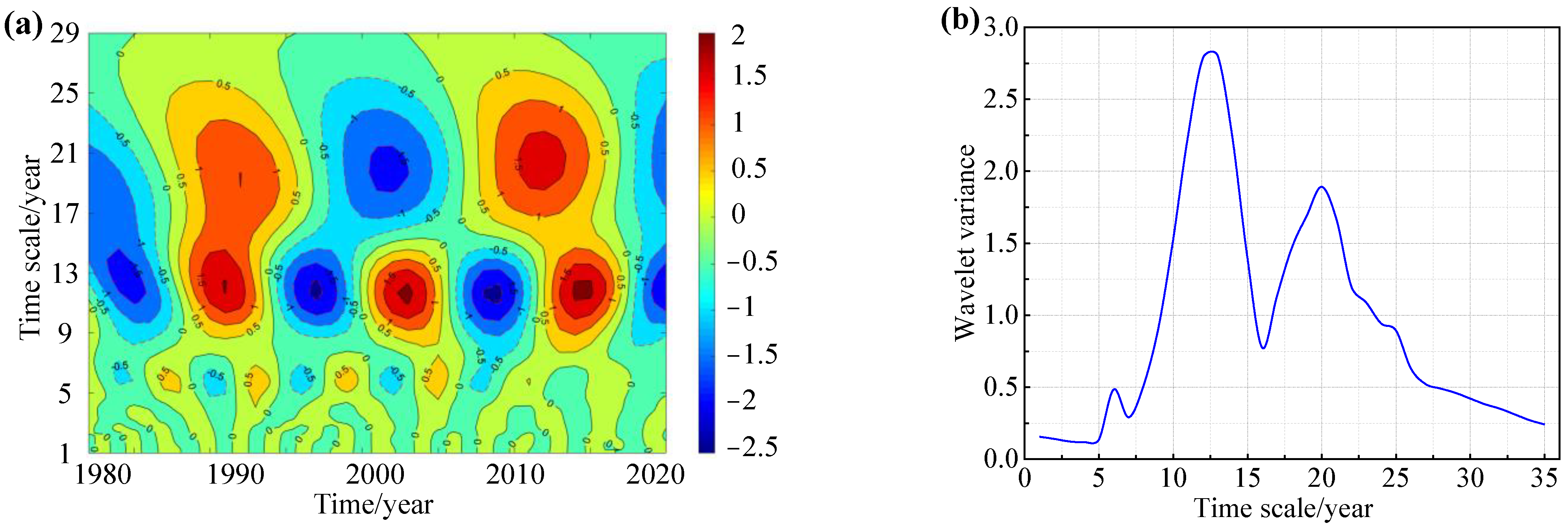 Study on Response Process and Time Delay Effect of Groundwater Dynamic ...