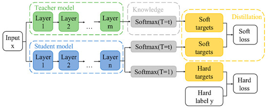 An Improved ResNet-Based Algorithm for Crack Detection of Concrete Dams ...