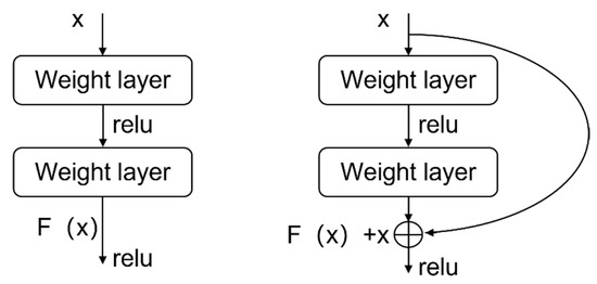 An Improved ResNet-Based Algorithm for Crack Detection of Concrete Dams ...