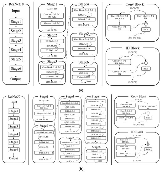 An Improved ResNet-Based Algorithm for Crack Detection of Concrete Dams Using Dynamic Knowledge ...