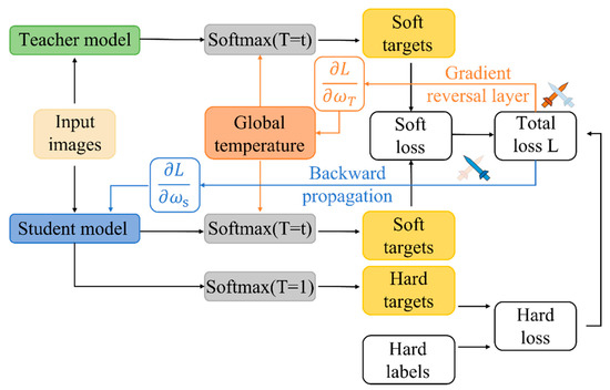 An Improved ResNet-Based Algorithm for Crack Detection of Concrete Dams ...