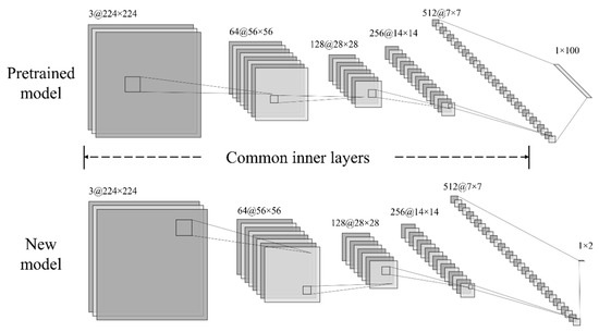 An Improved ResNet-Based Algorithm for Crack Detection of Concrete Dams Using Dynamic Knowledge ...