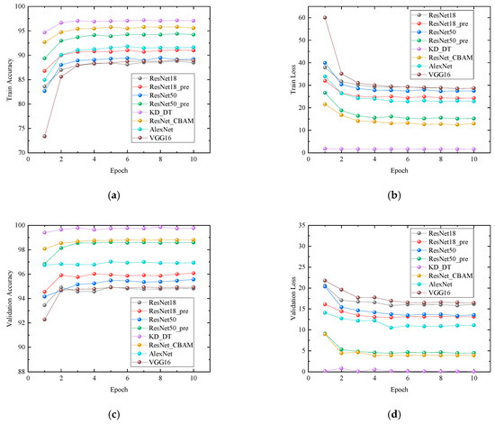 An Improved ResNet-Based Algorithm for Crack Detection of Concrete Dams Using Dynamic Knowledge ...