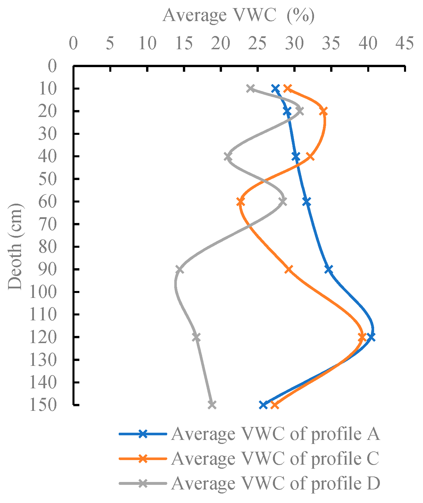 Effects of Soil Particle Structure on the Distribution and Transport of ...